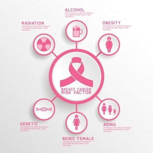 Taking Control of Your Breast Health: A Guide to Rule Out Breast Cancer